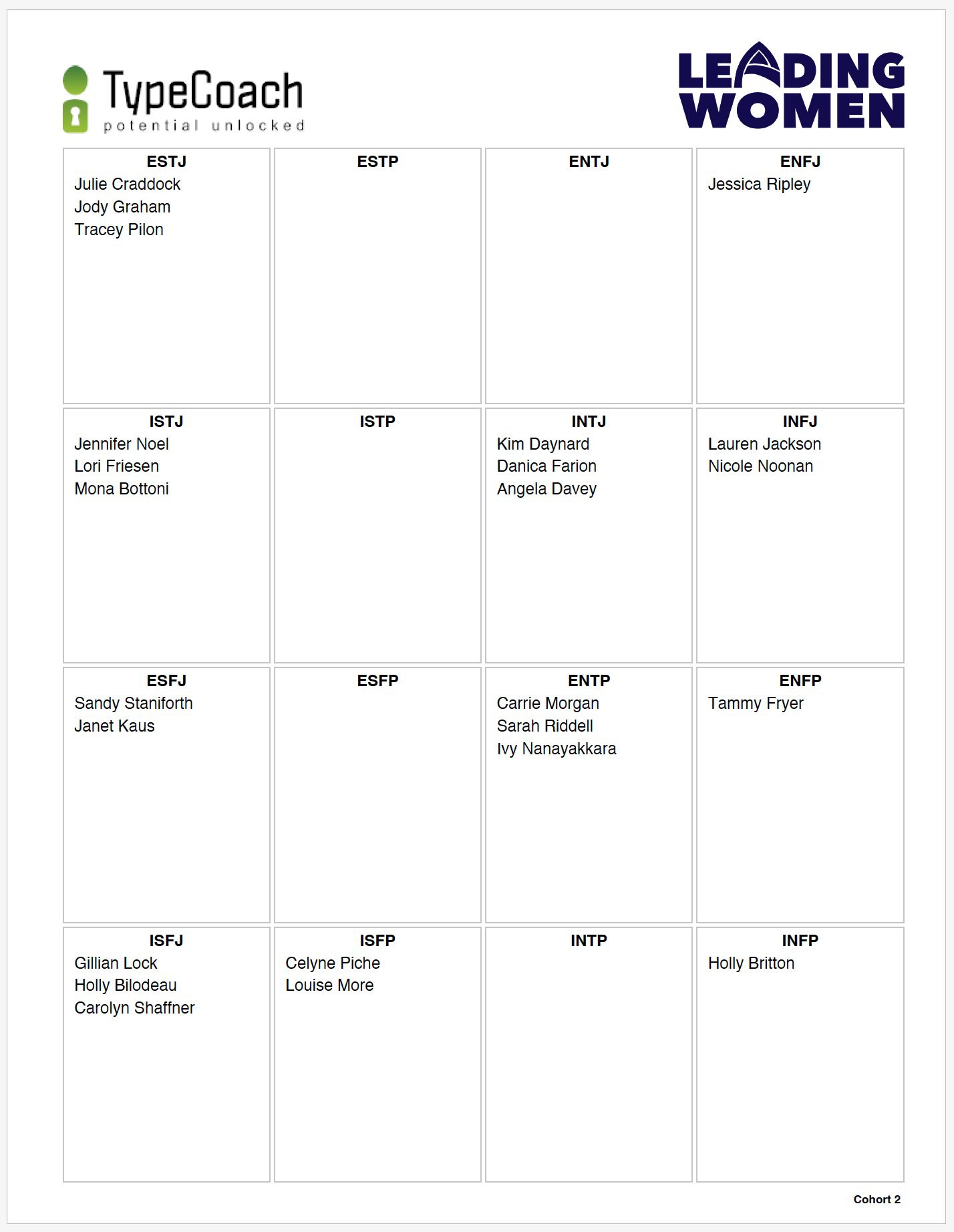 LW2 Portal - TypeCoach - Heather Clayton Consulting